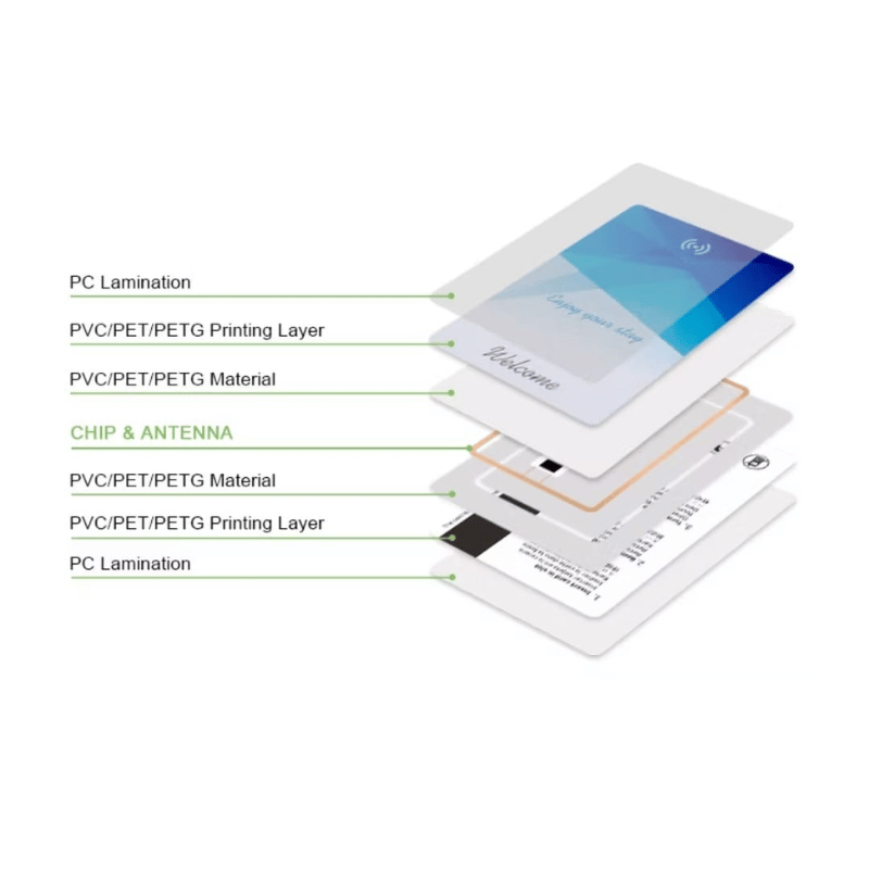 IMD - Simple | Precise | Secure